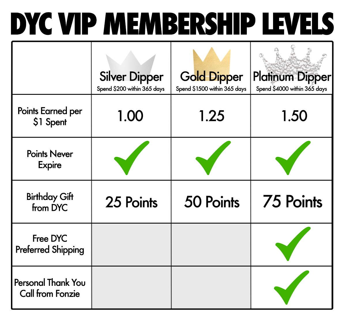 Dip Point Rewards – DipYourCar.com